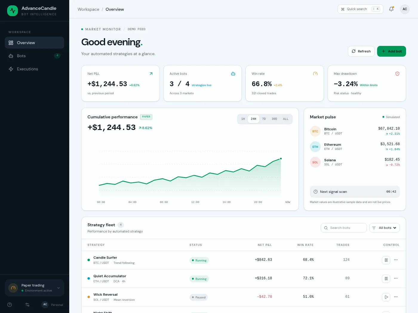 AdvanceCandle Bot Tracker
