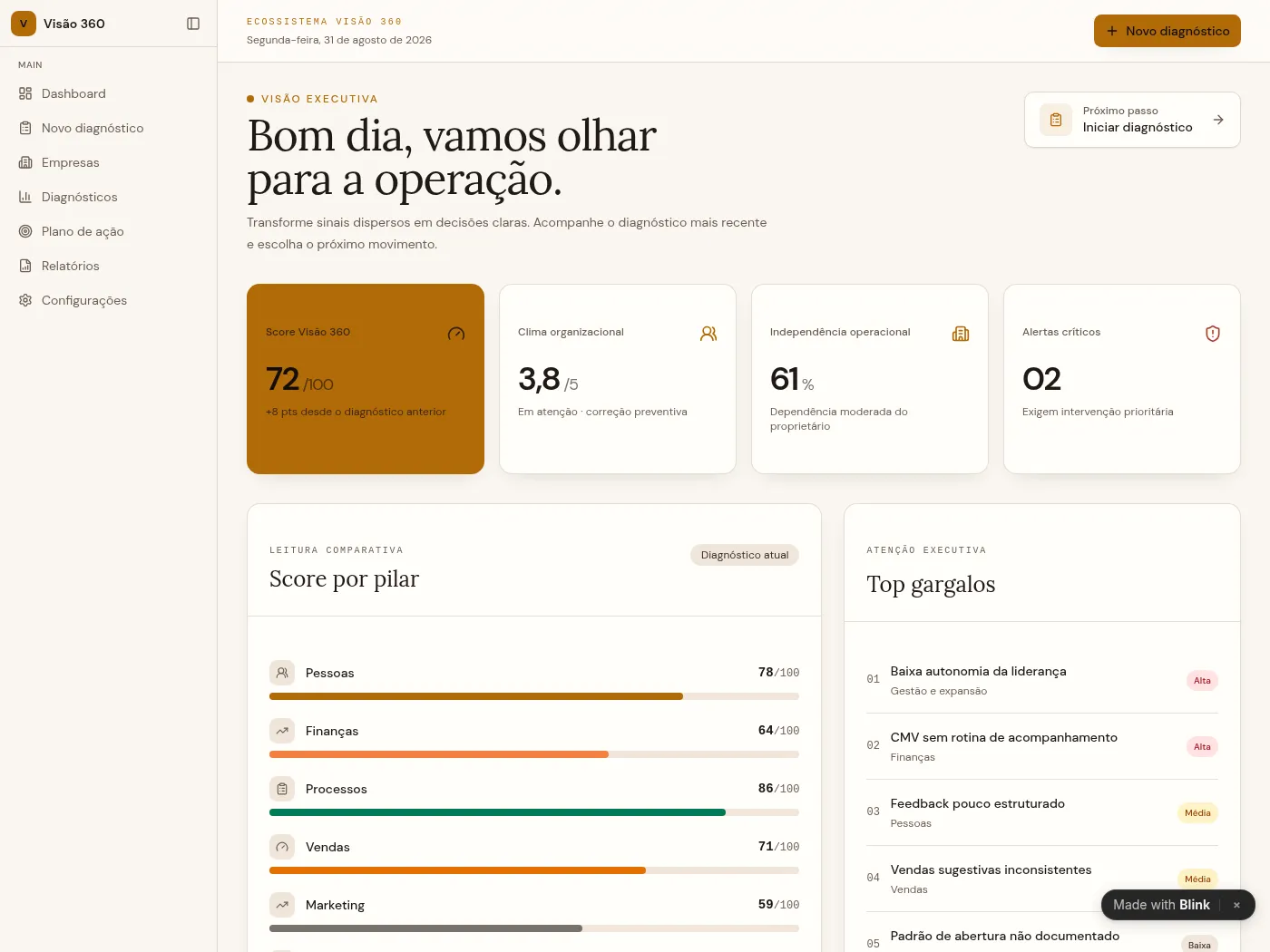 Diagnóstico Visão 360