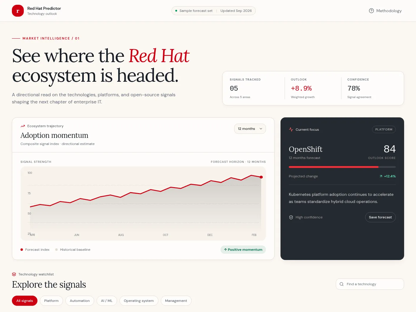 Redhat Predictorav