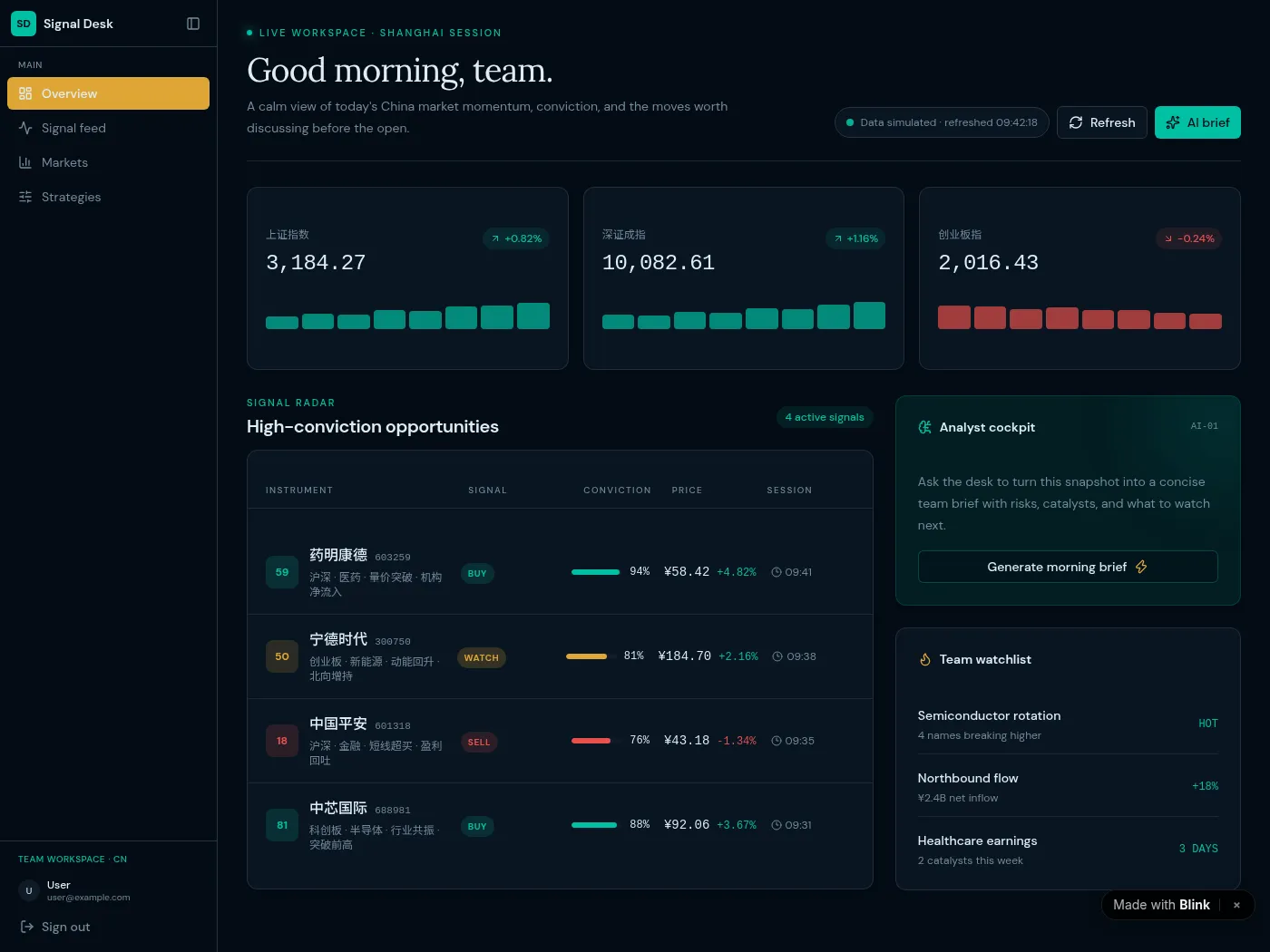 AI Trading Dashboard CN