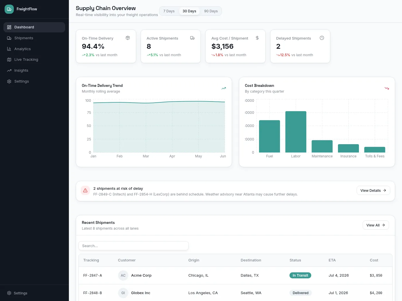 FreightFlow Analytics