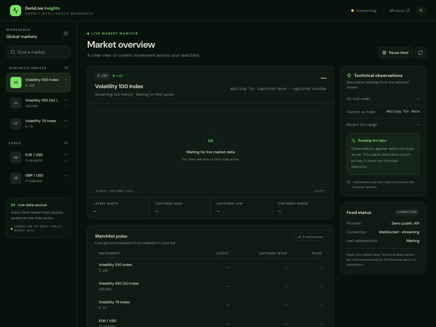 DerivLive Insights