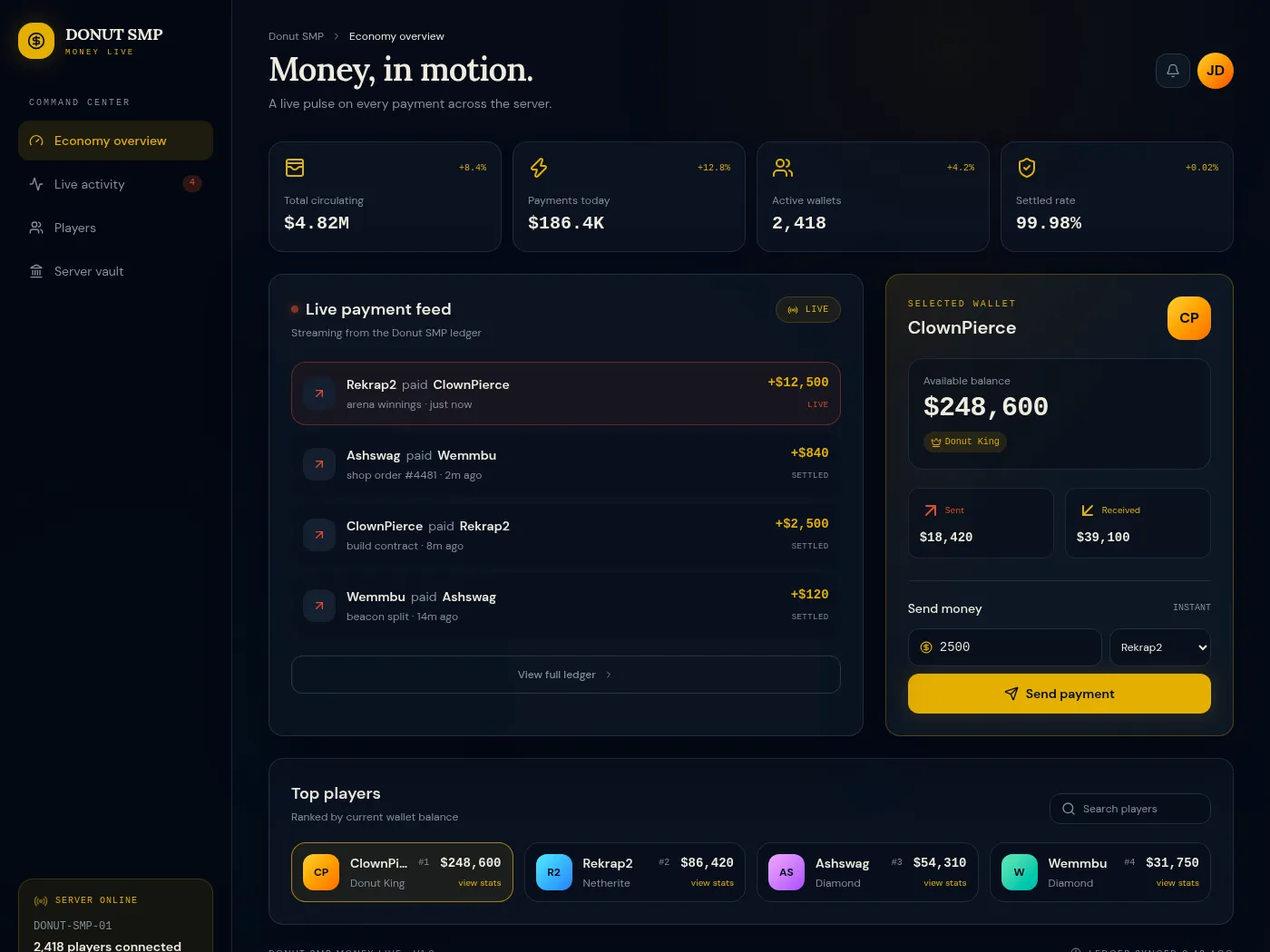 Donut SMP Money Live