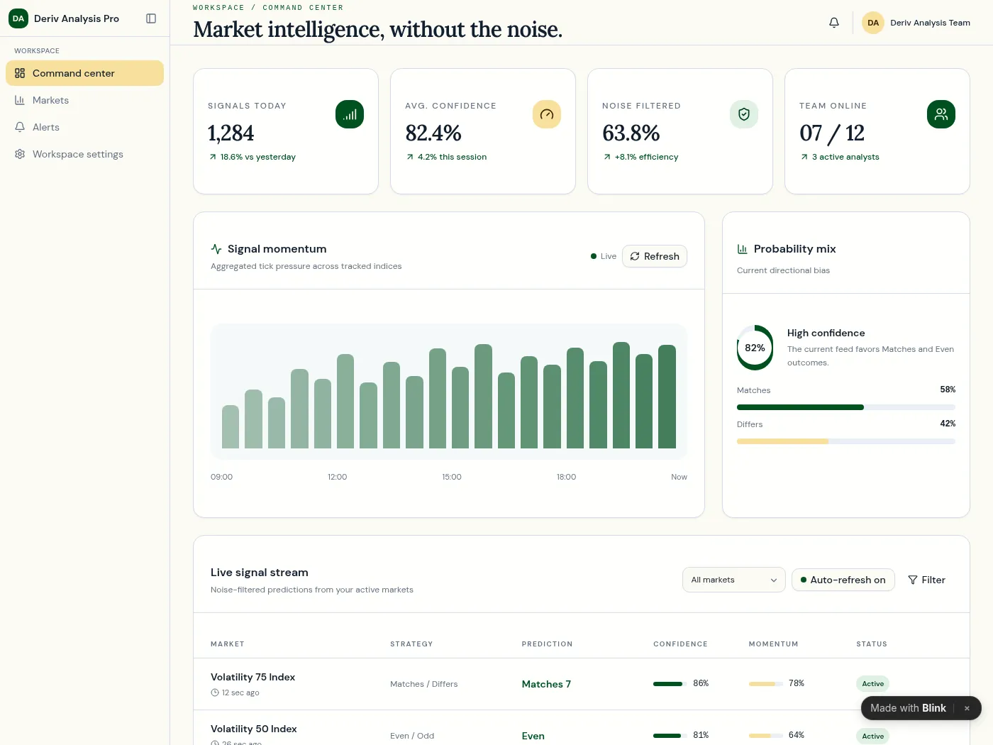 Deriv Analysis Pro