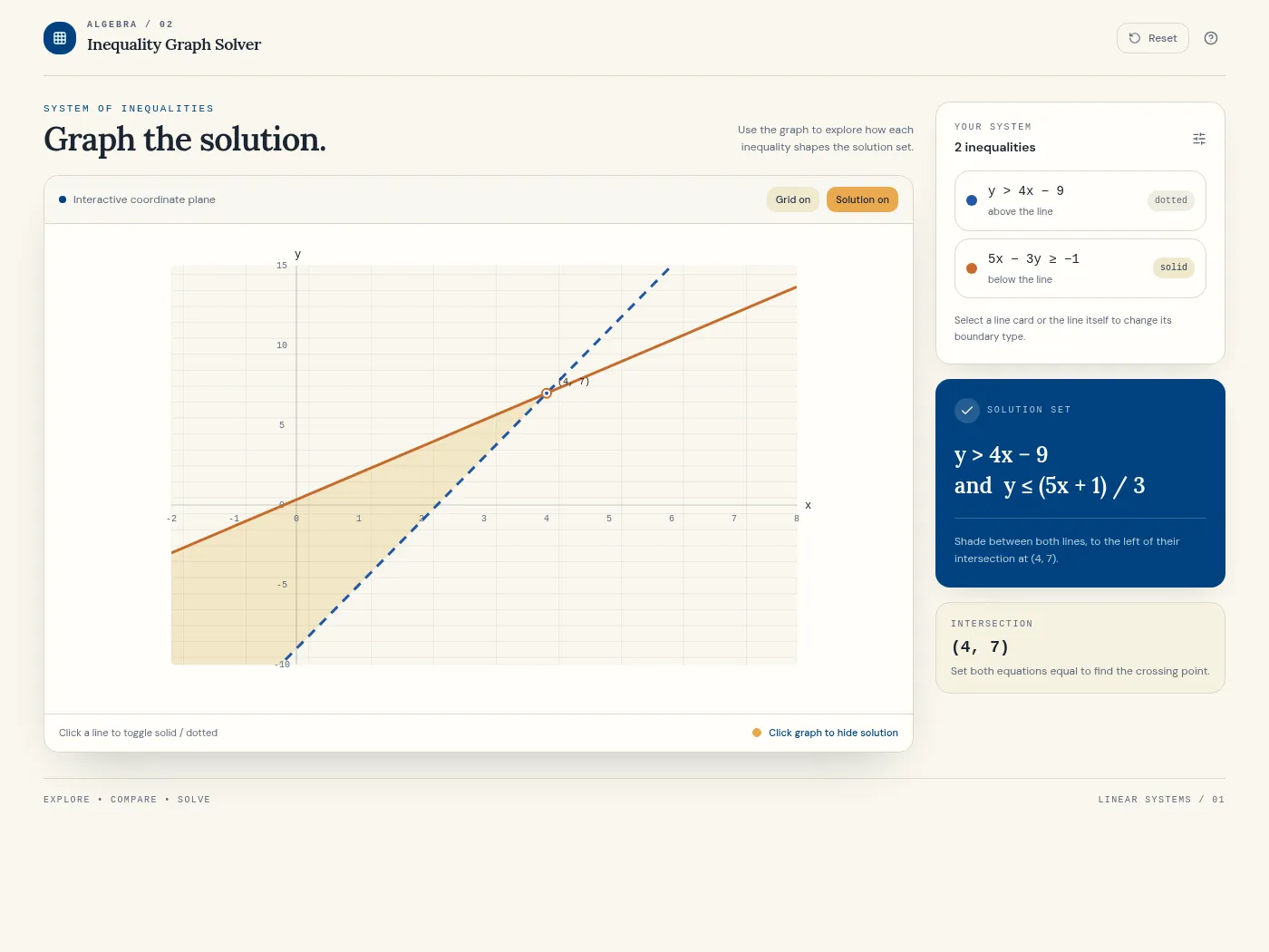Inequality Graph Solver