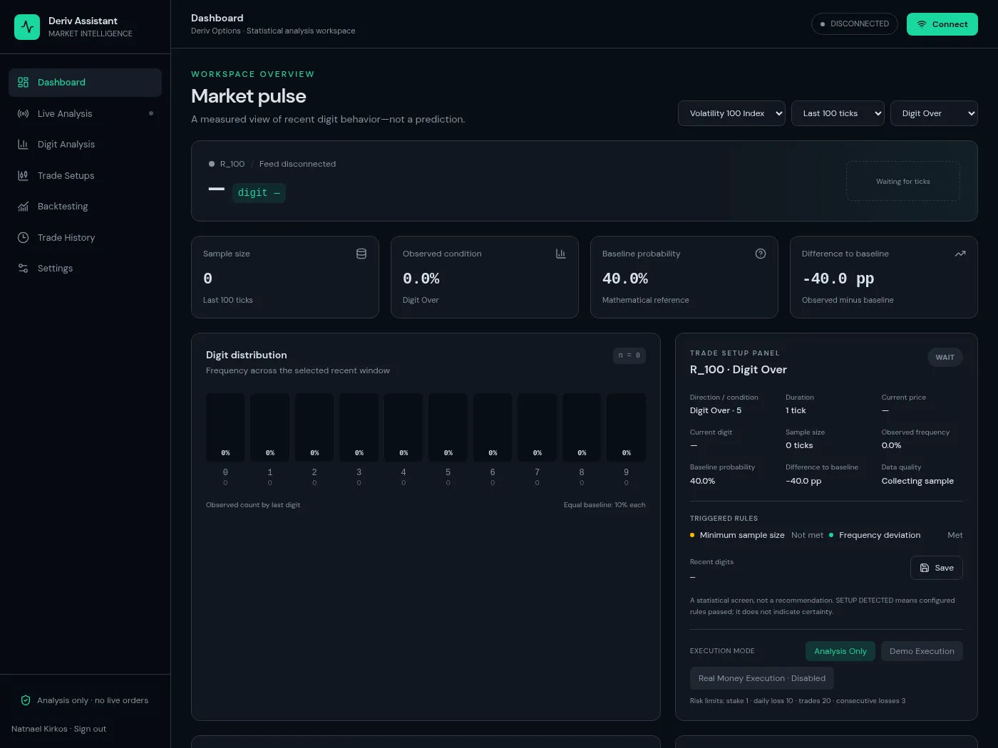 Deriv Digit Analyzer