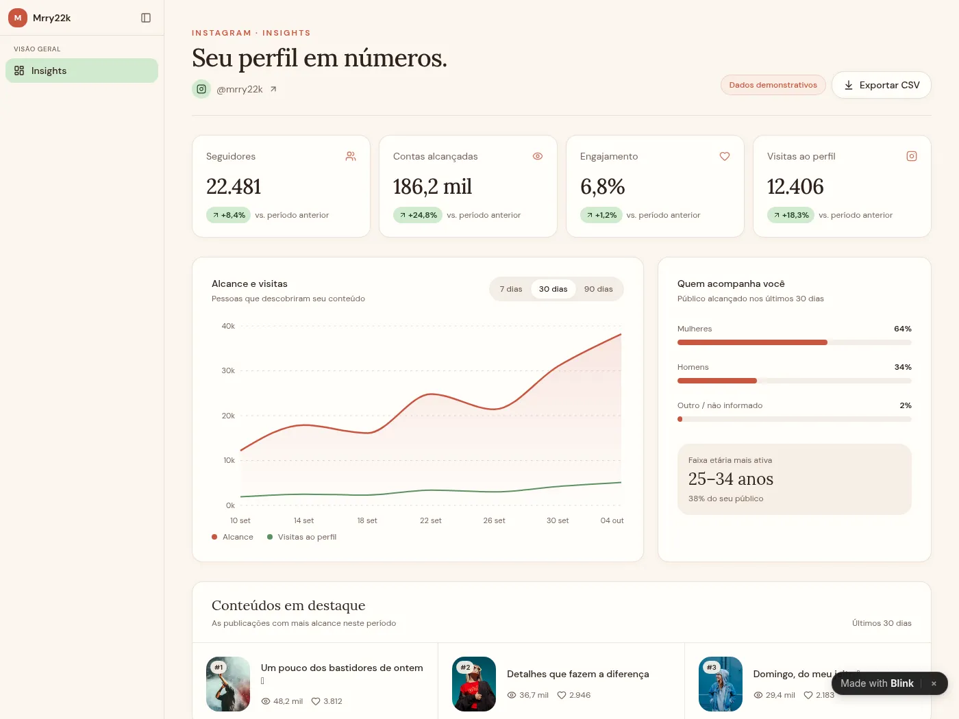 Mrry22k Dashboard