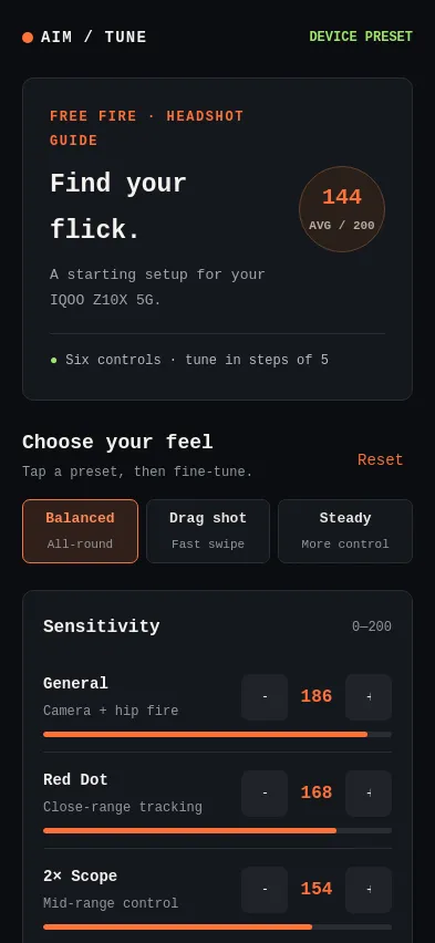 FF Headshot Sensitivity Guide