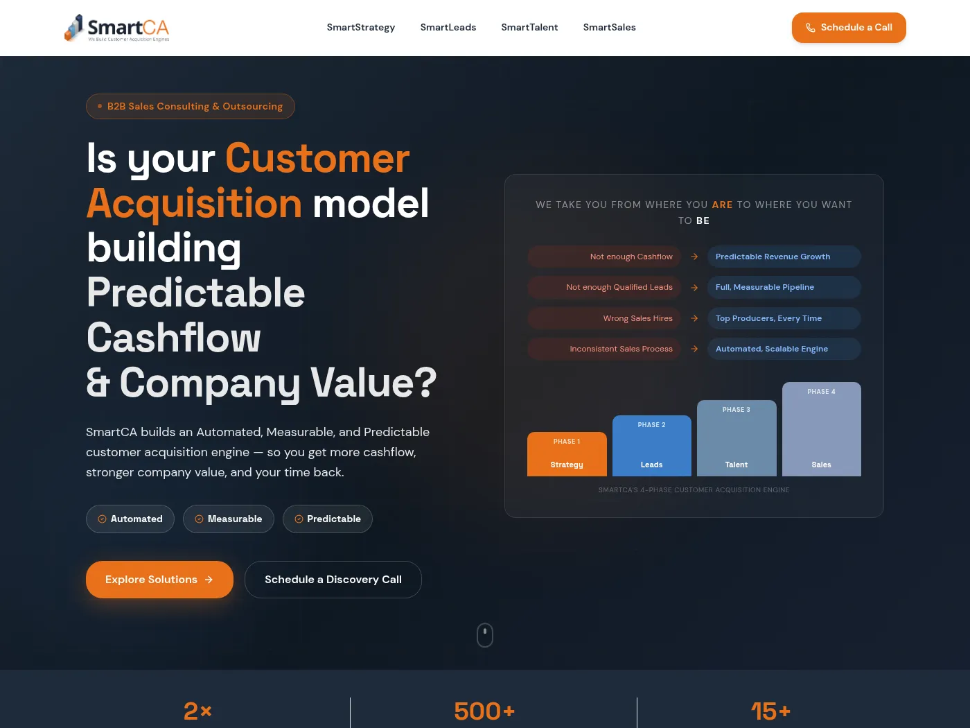 SmartCA Solutions Hub