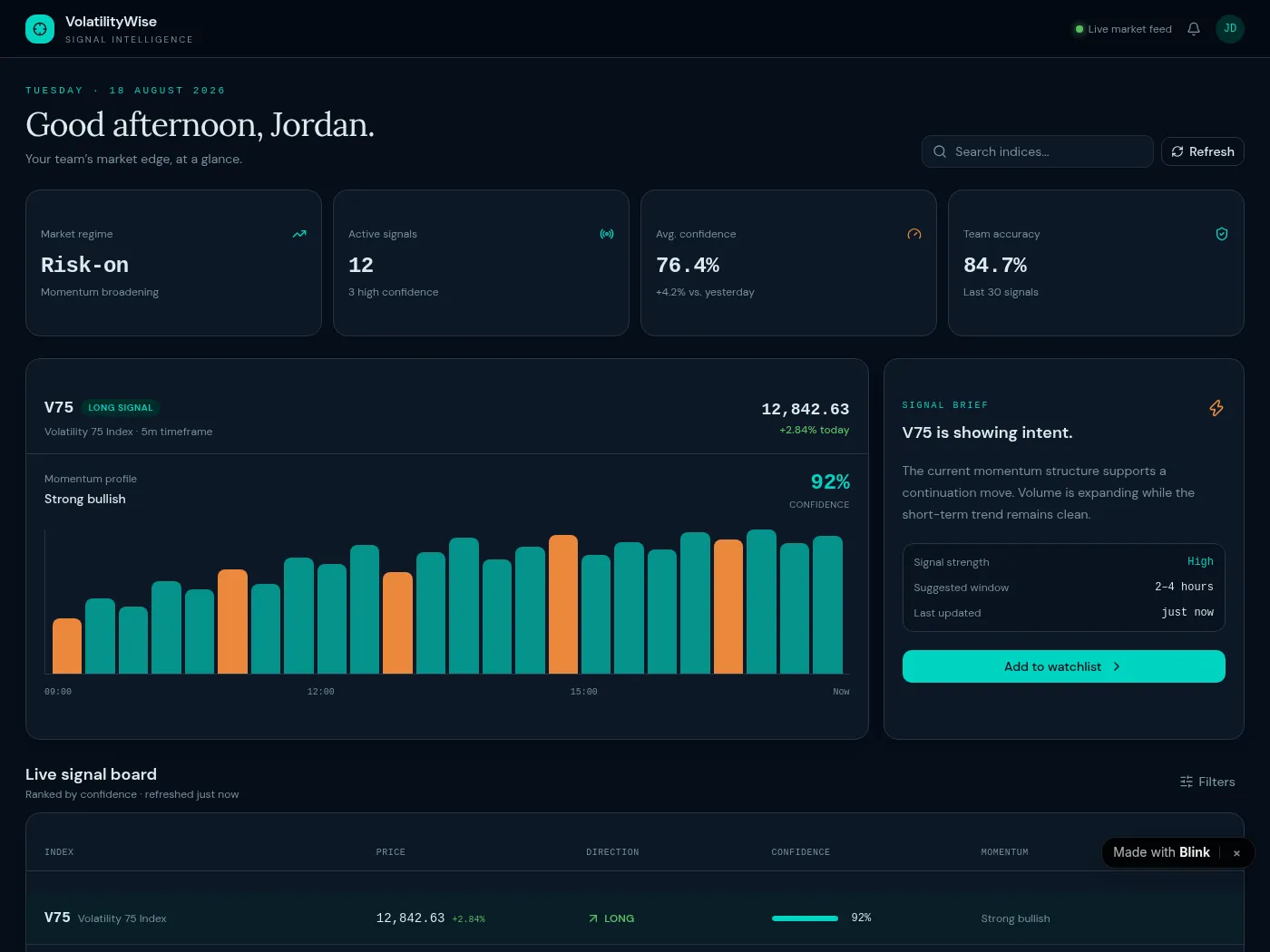 VolatilityWise Platform