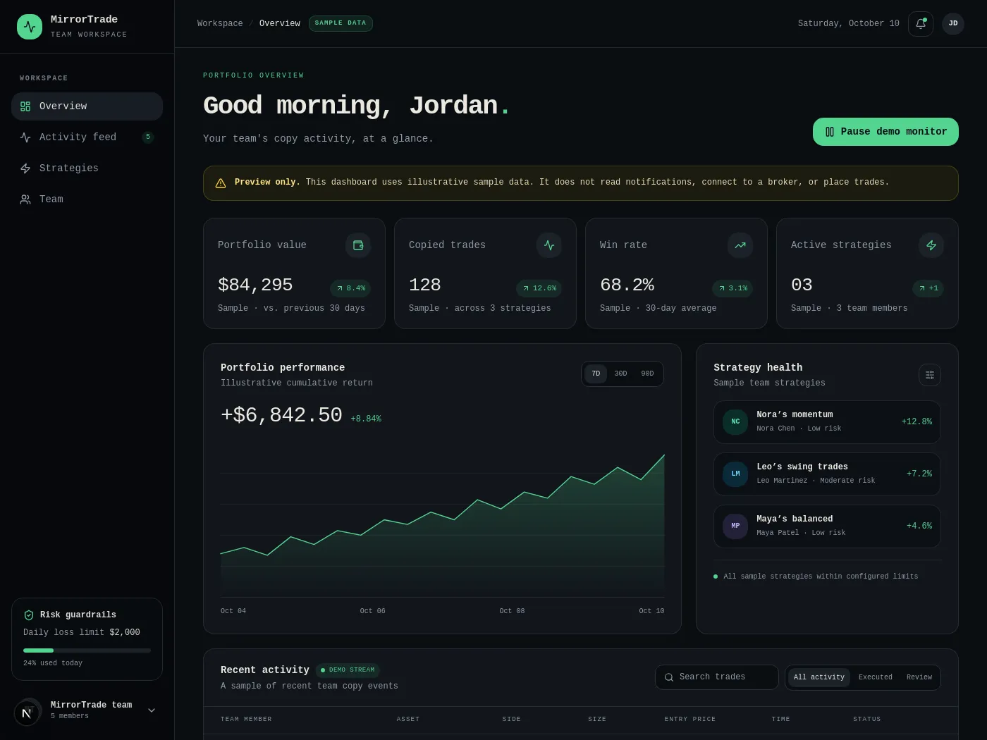 MirrorTrade Pro