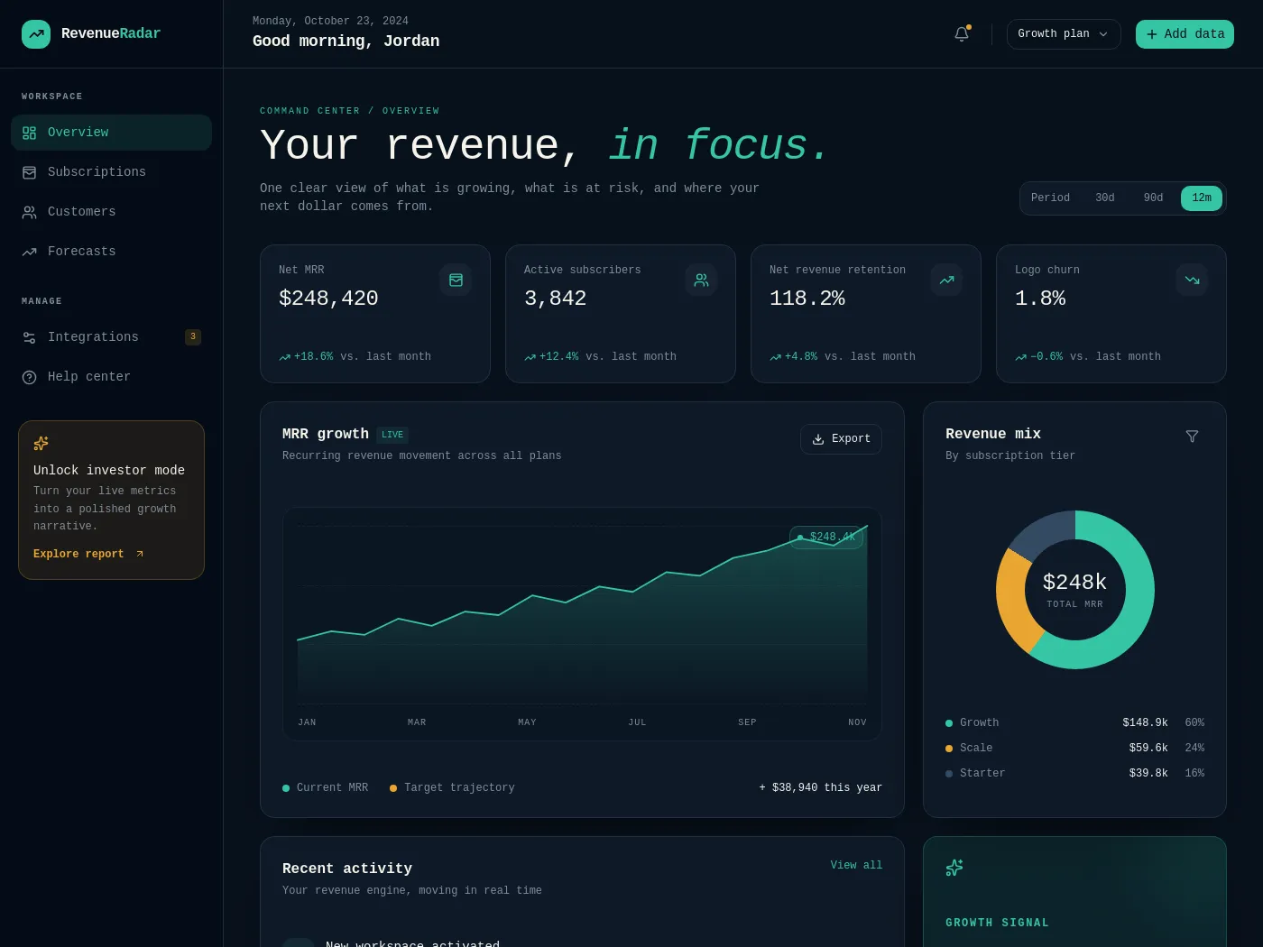 RevenueRadar SaaS Platform