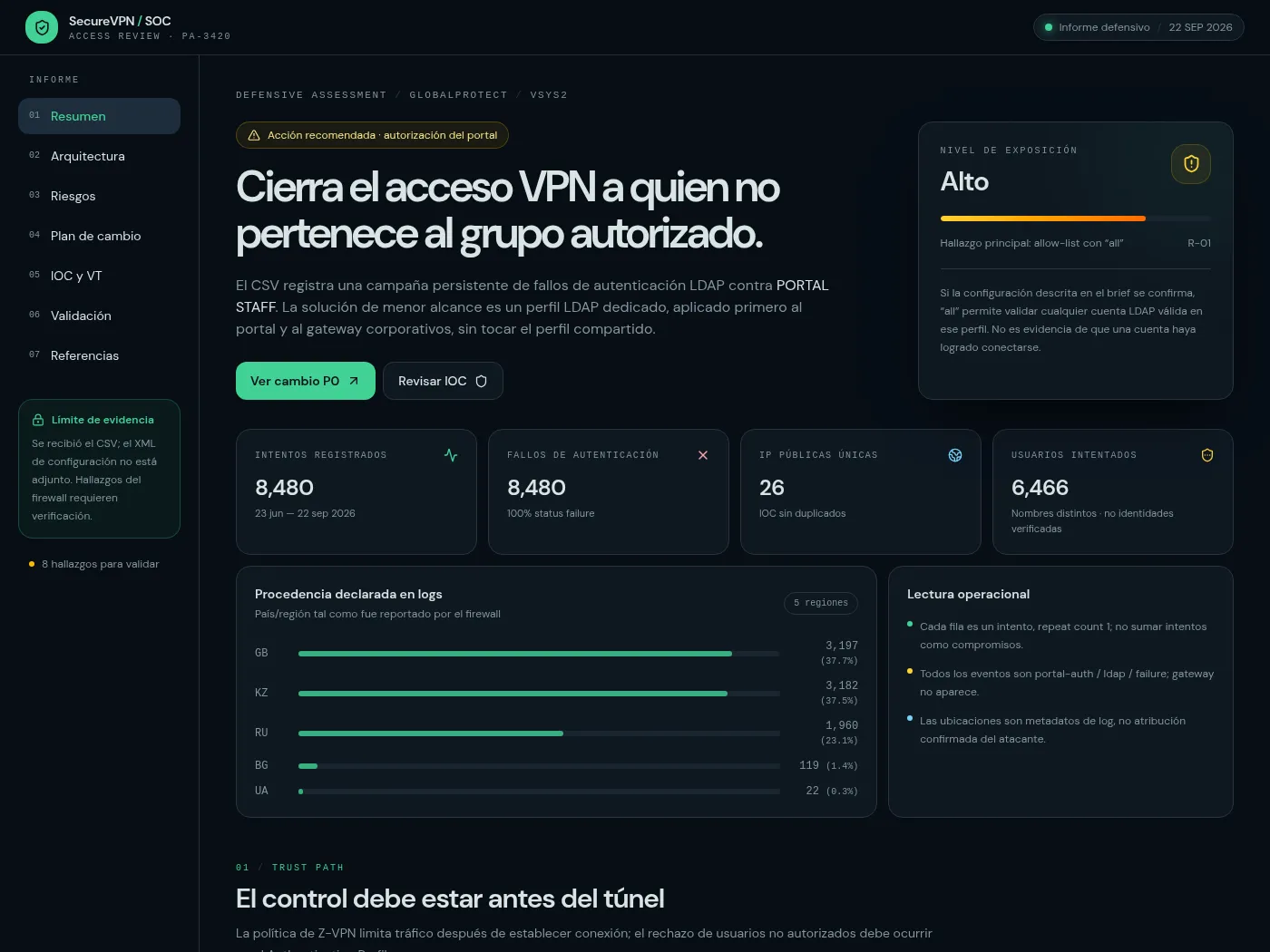 SecureVPN Hub