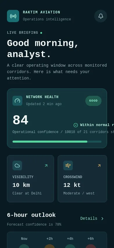 Aviator Signal Predictor