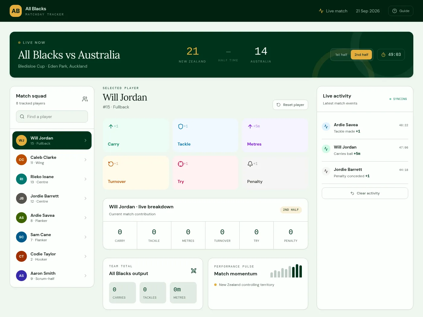 All Blacks Stat Tracker