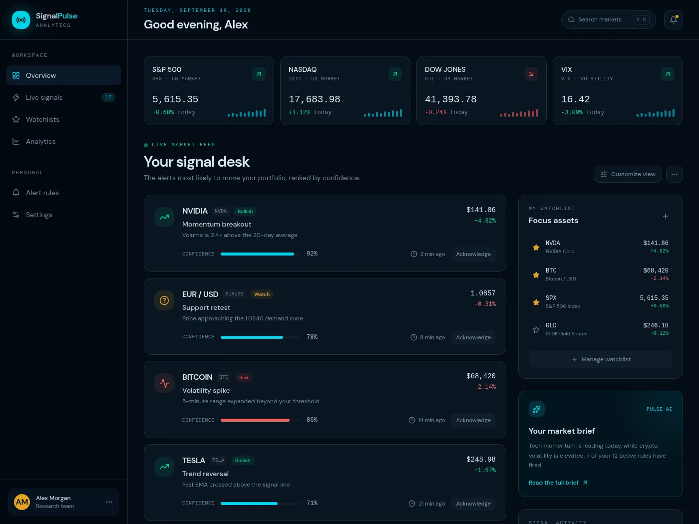 SignalPulse Analytics