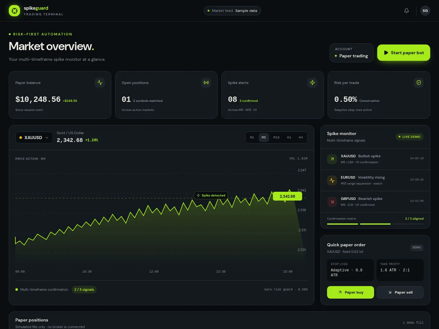 SpikeGuard Trading Bot