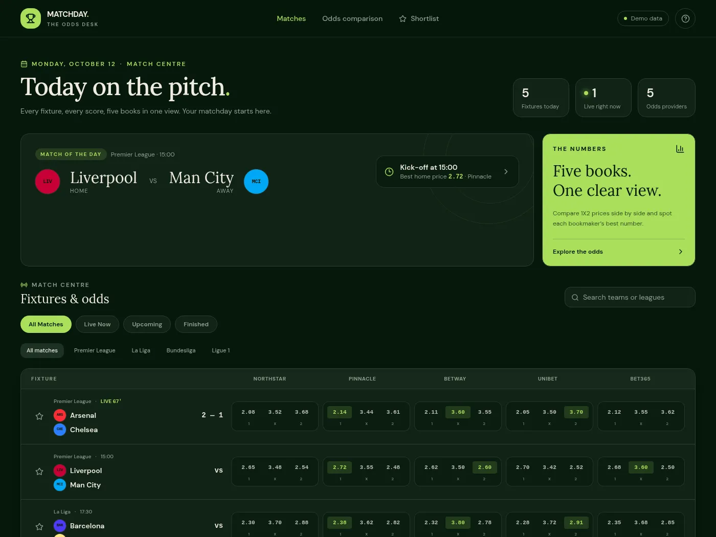 Football Odds Tracker