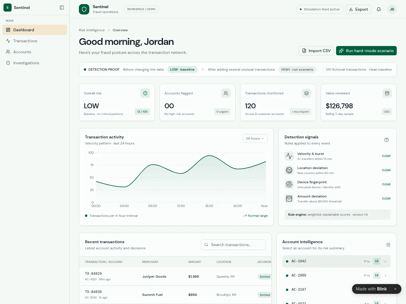 Sentinel Fraud Tracker