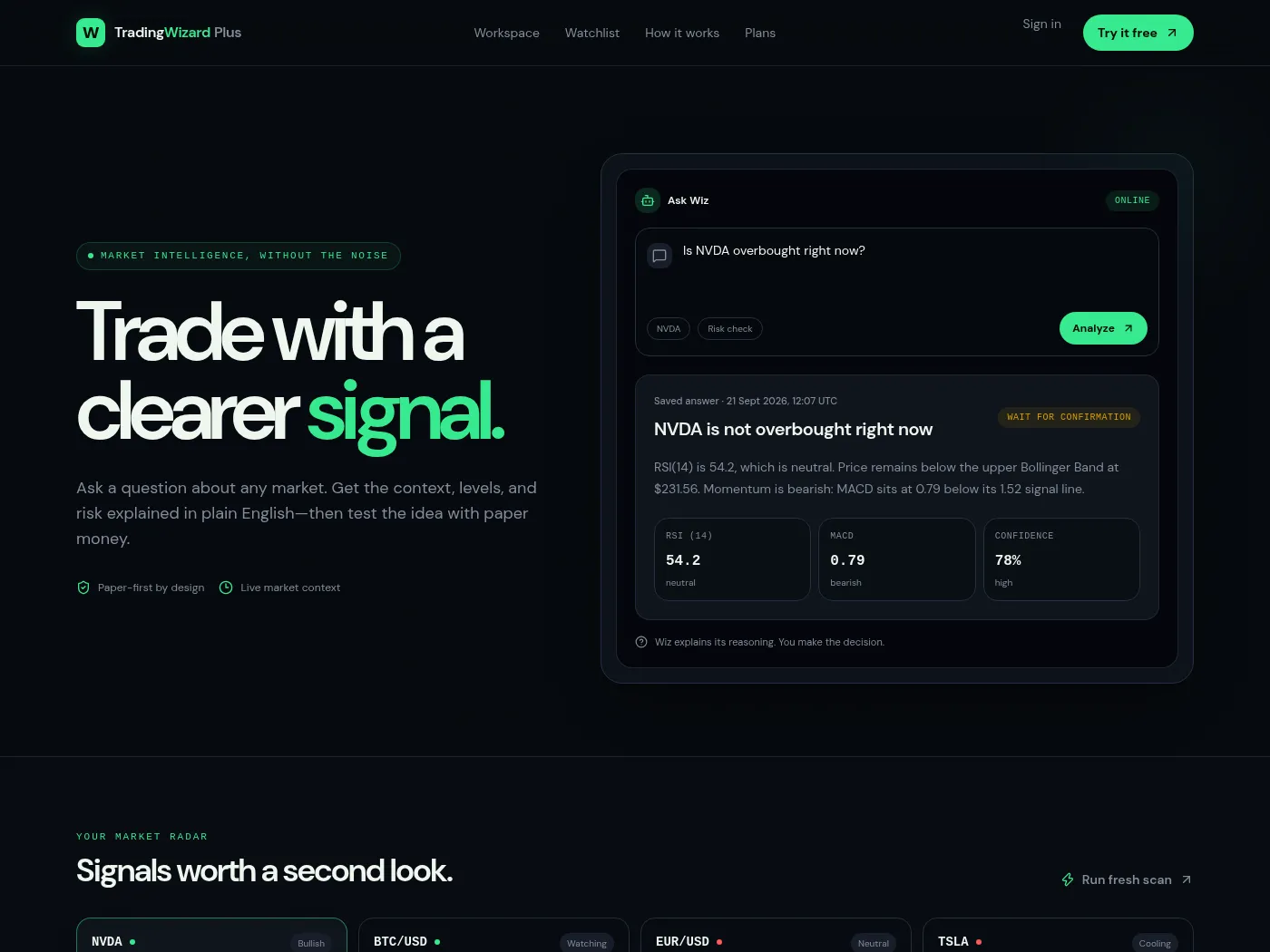 Trading Wizard Plus