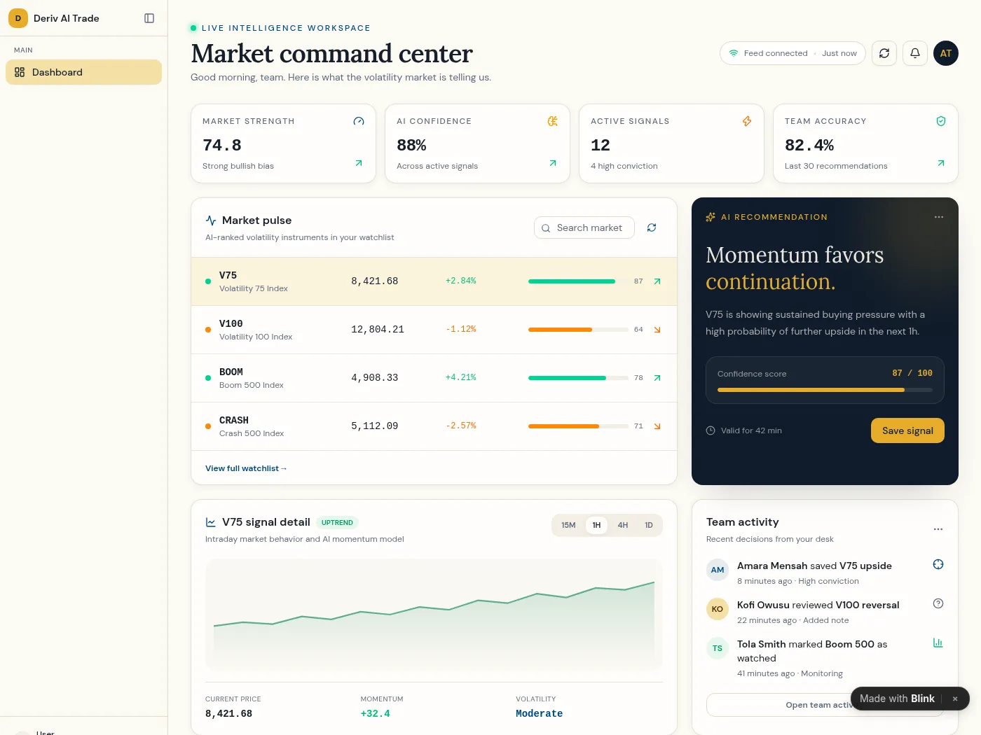Deriv AI Trade Insight