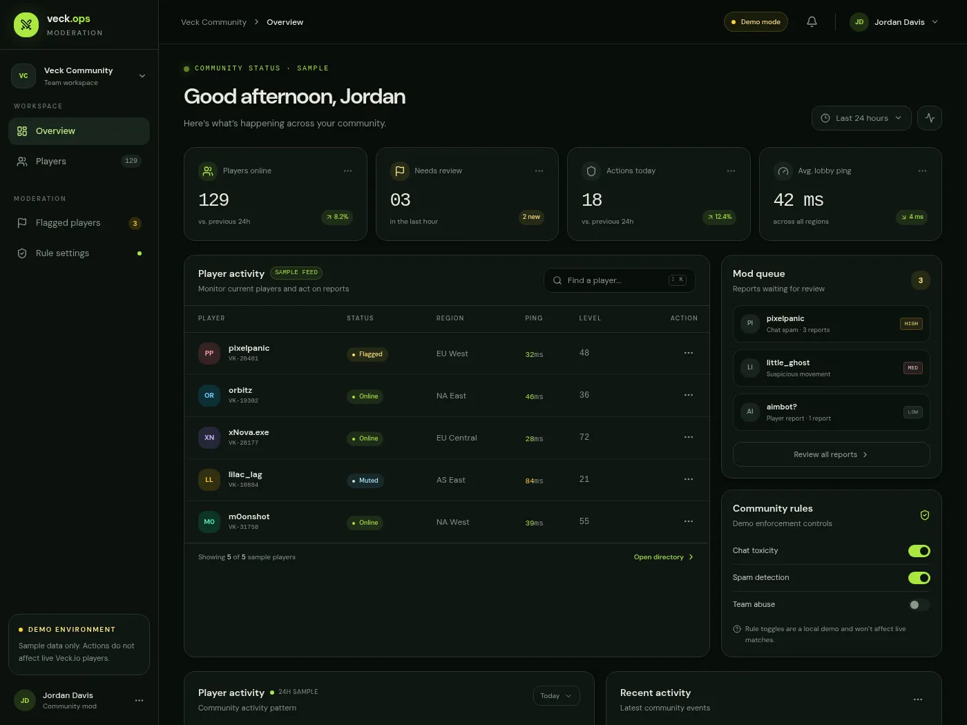 Veck Moderation Panel