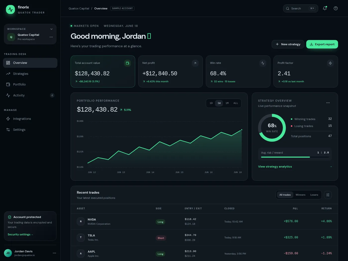 Finorix Quatox Trader