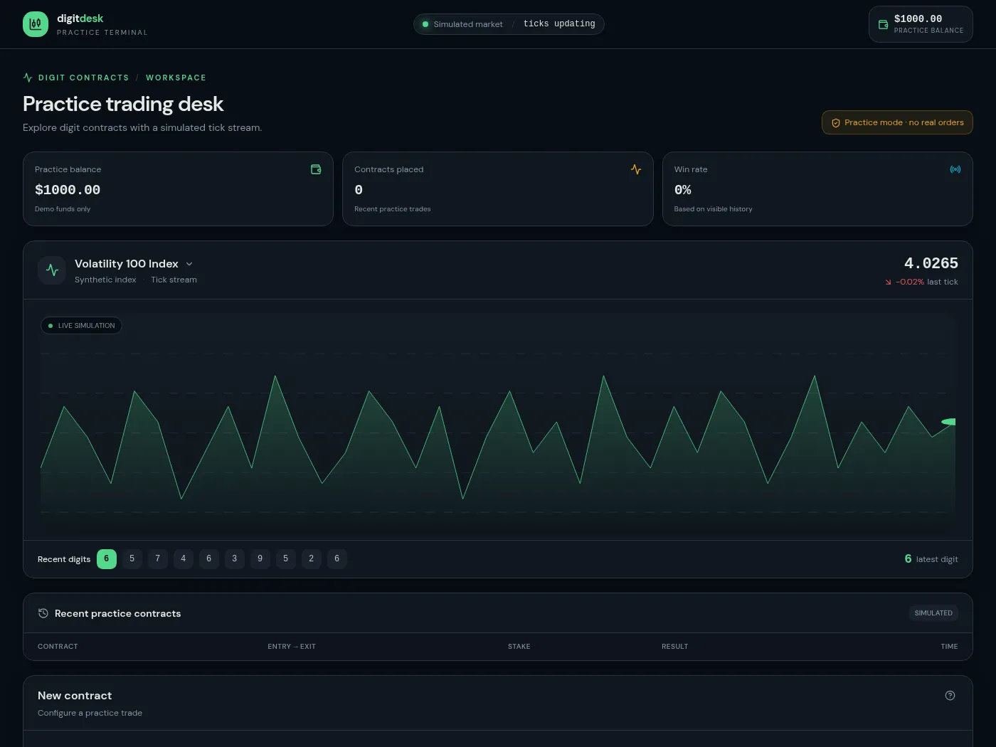 Deriv Binary Trader