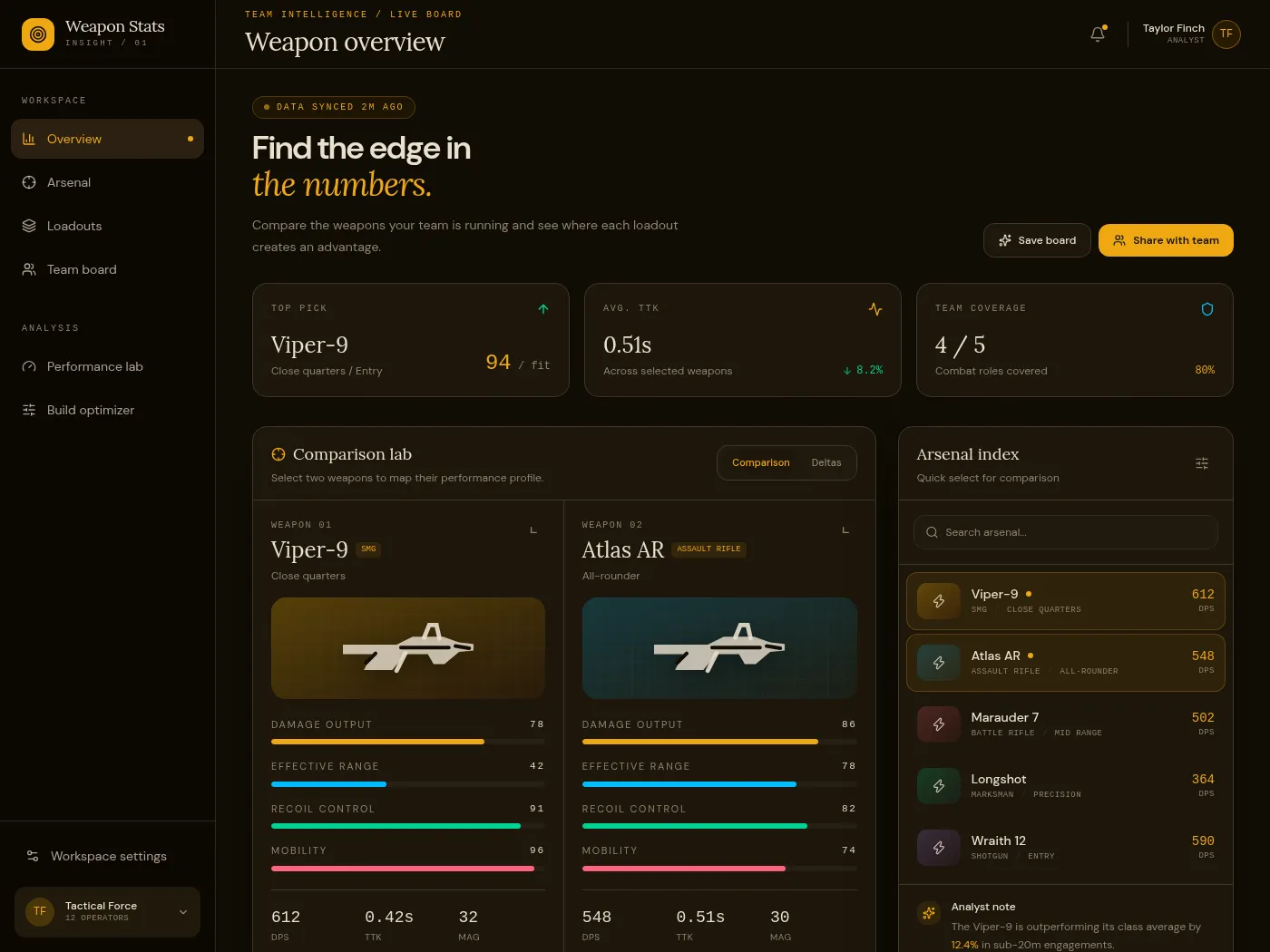 Weapon Stats Insight