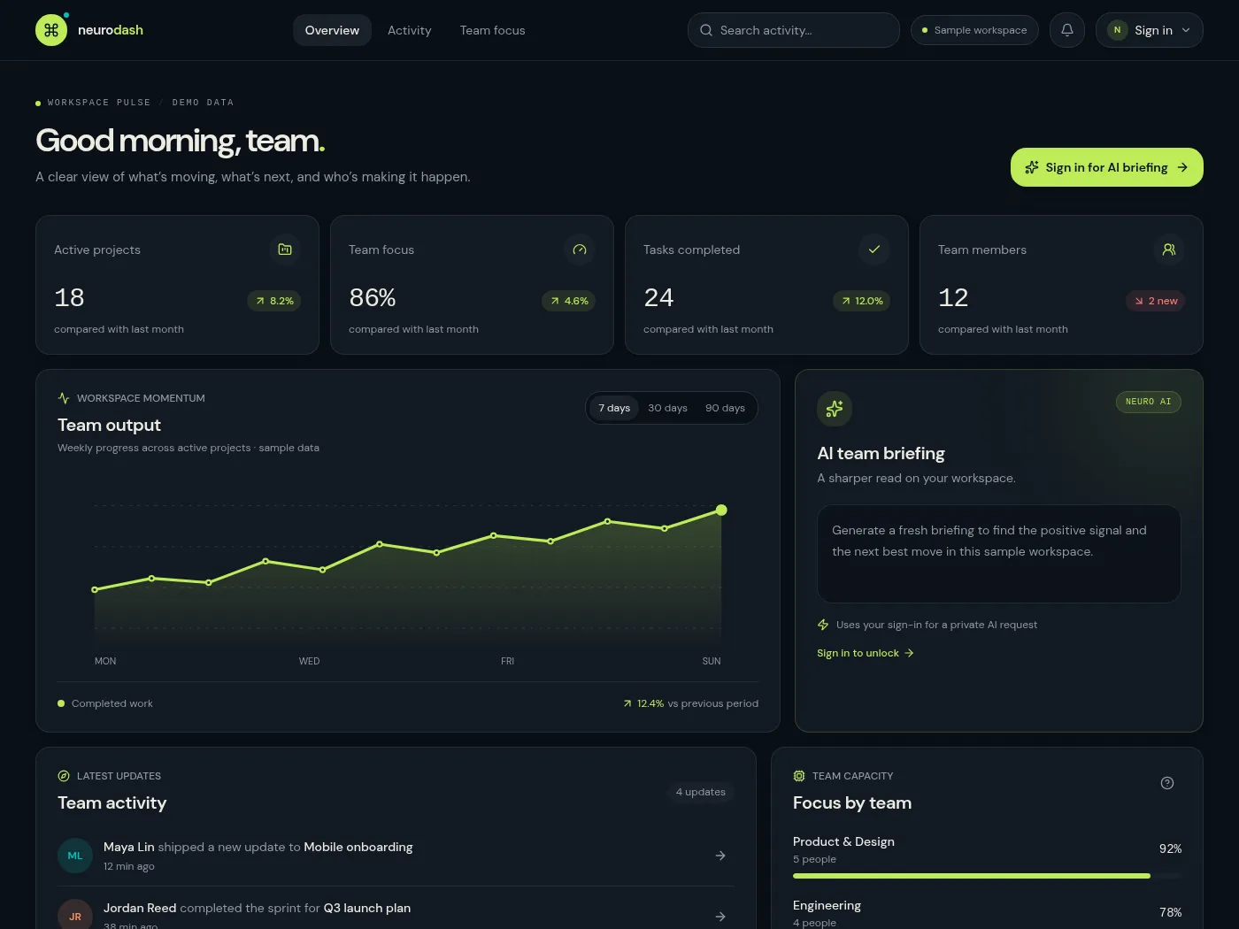 NeuroDash AI Dashboard