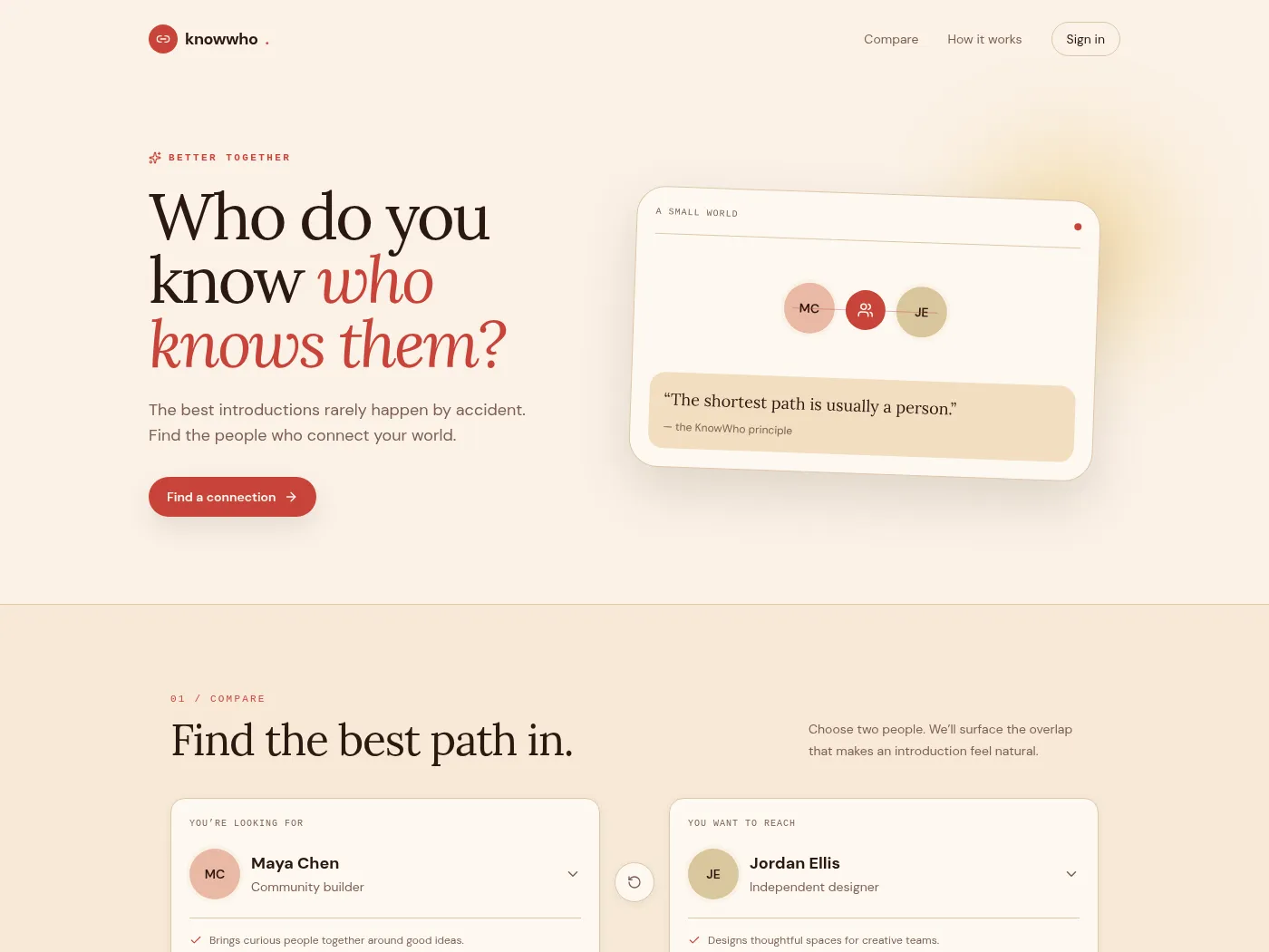 KnowWho Network