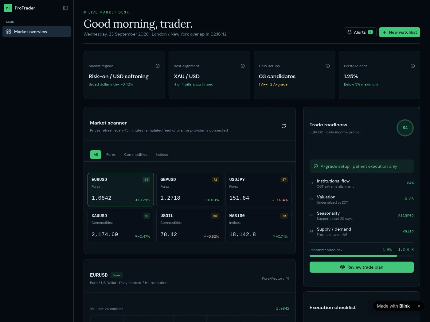 ProTrader Insight Dashboard