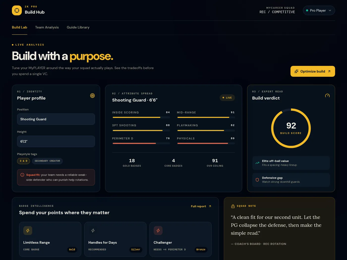 2K Pro Build Hub