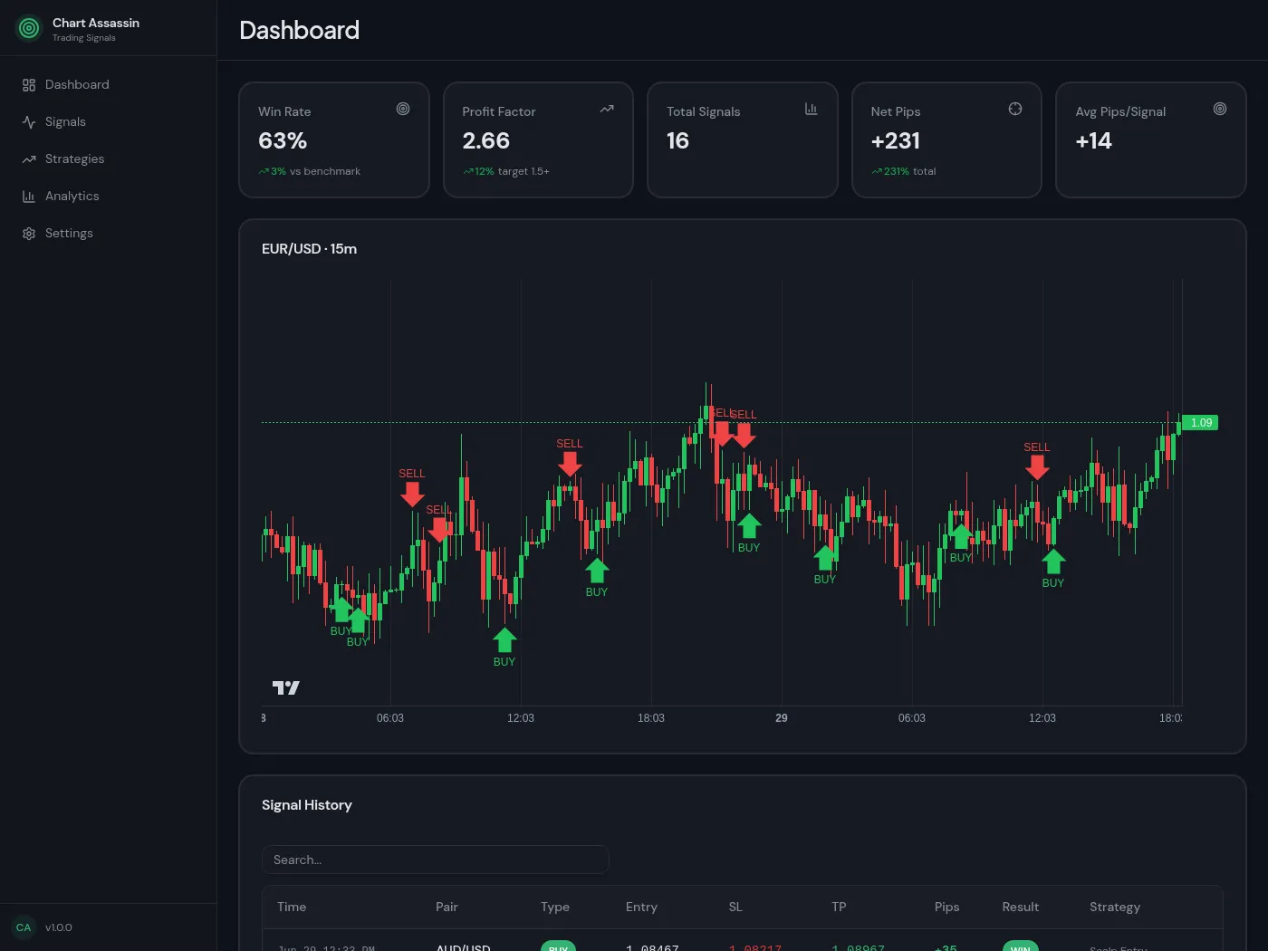 Chart Assassin Web Clone