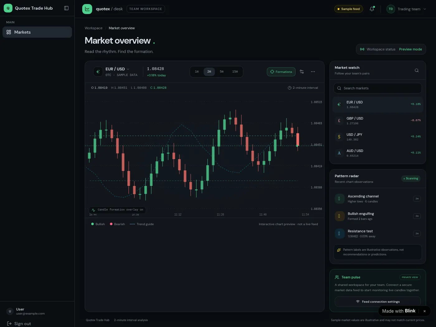 Quotex Trade Hub