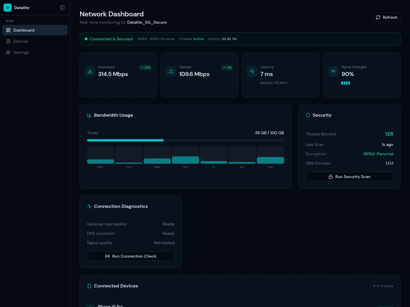 Datalite Wi-Fi SecureLink