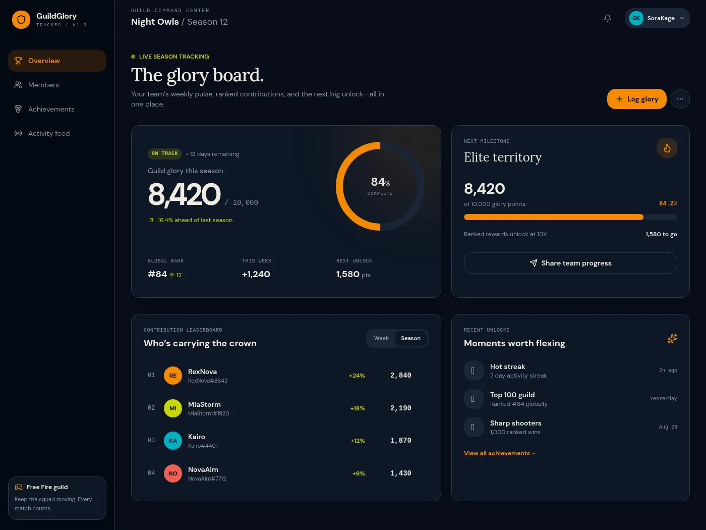 GuildGlory Tracker