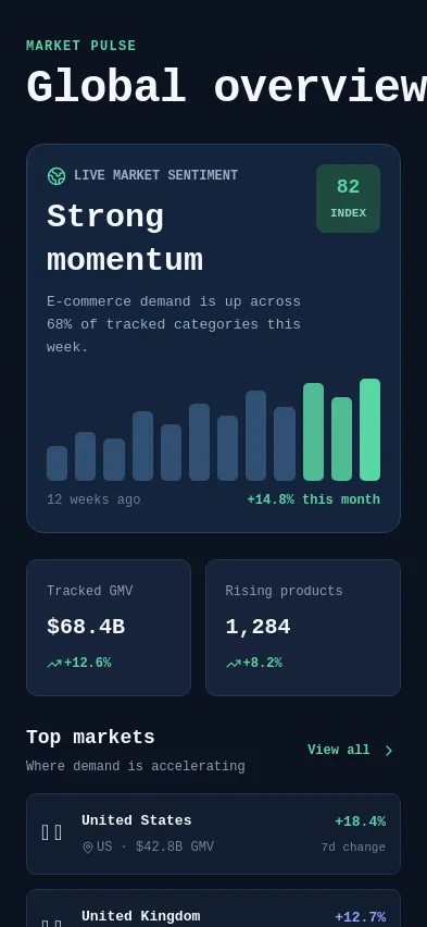 Global Ecom Tracker