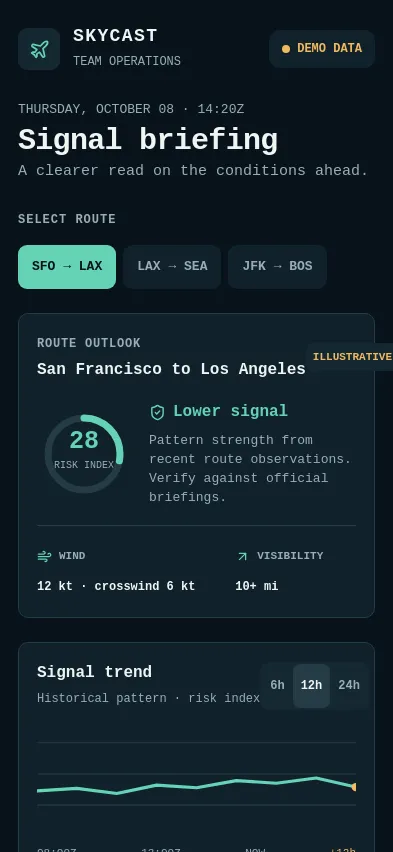Aviator AI Predictor