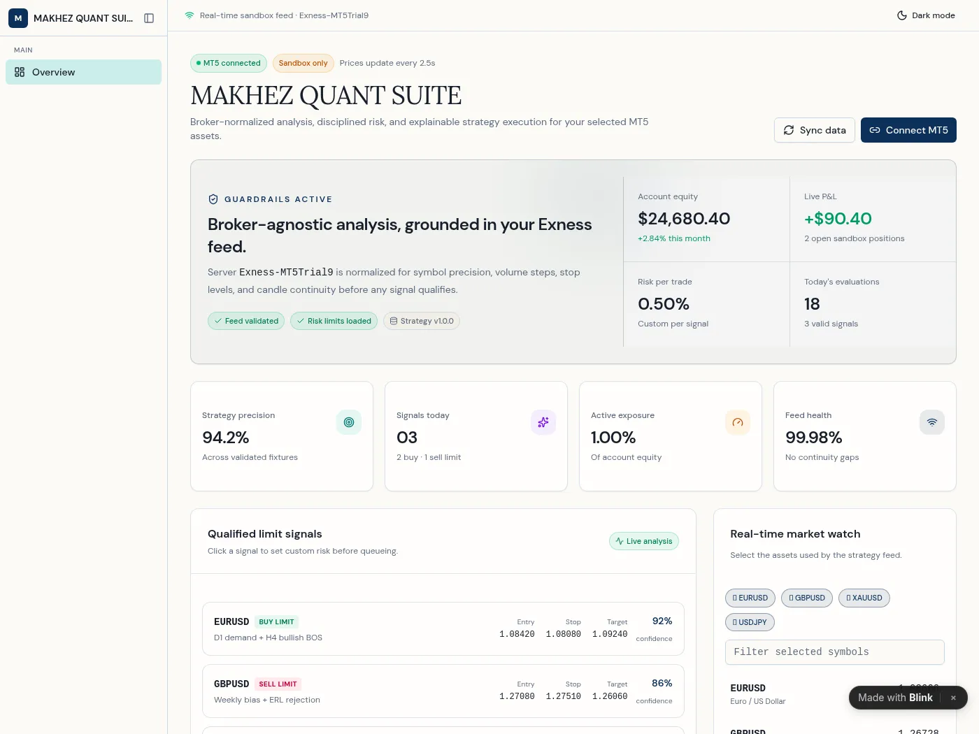 Makhez Quant Trading Suite