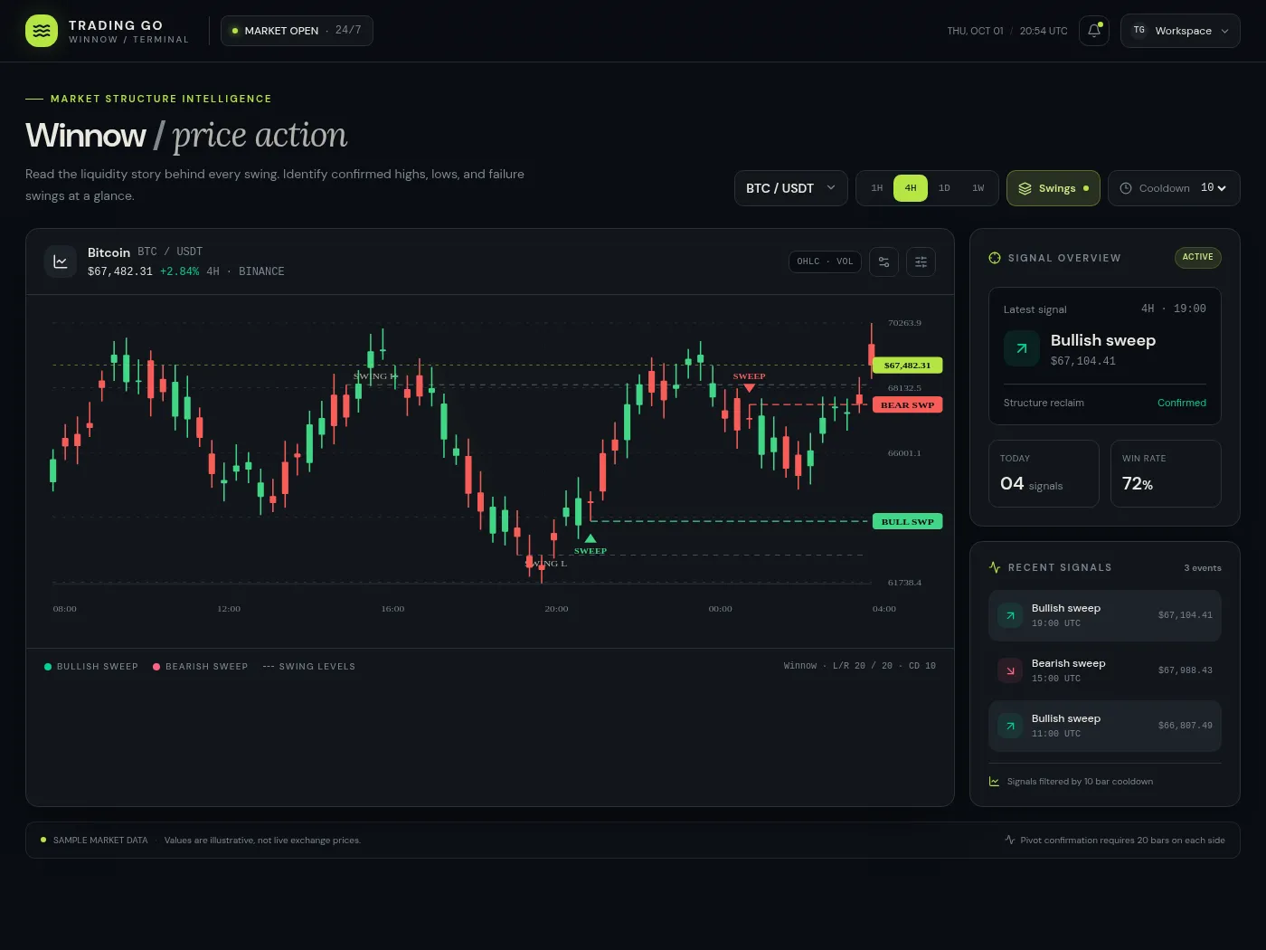 TRADING GO Winnow Web