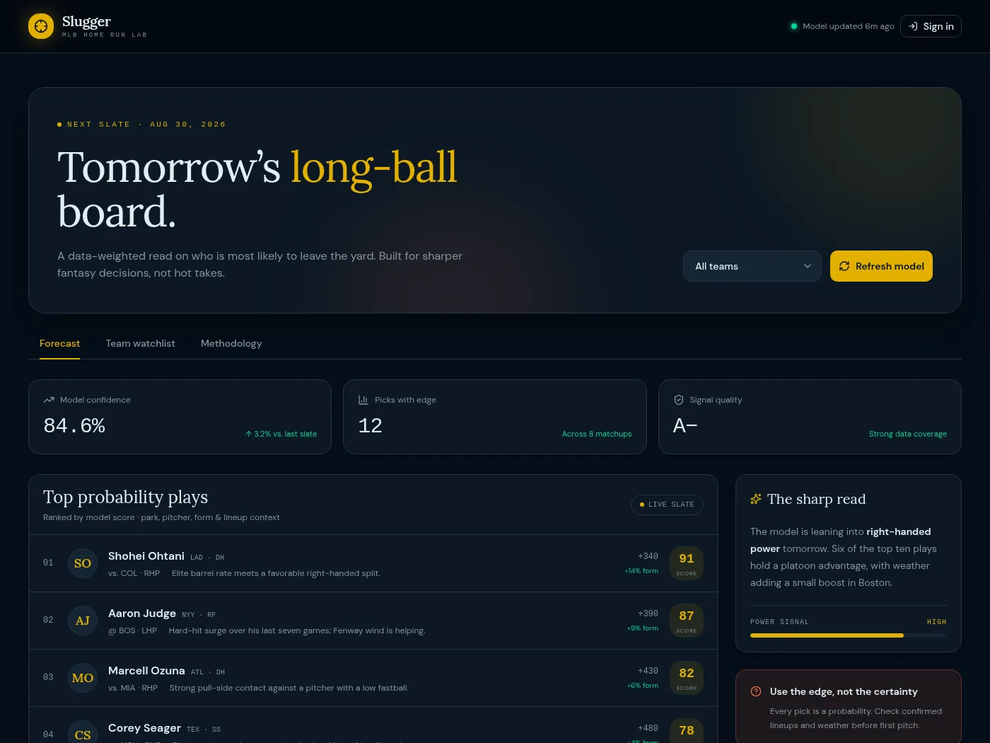 MLB Home Run Predictor