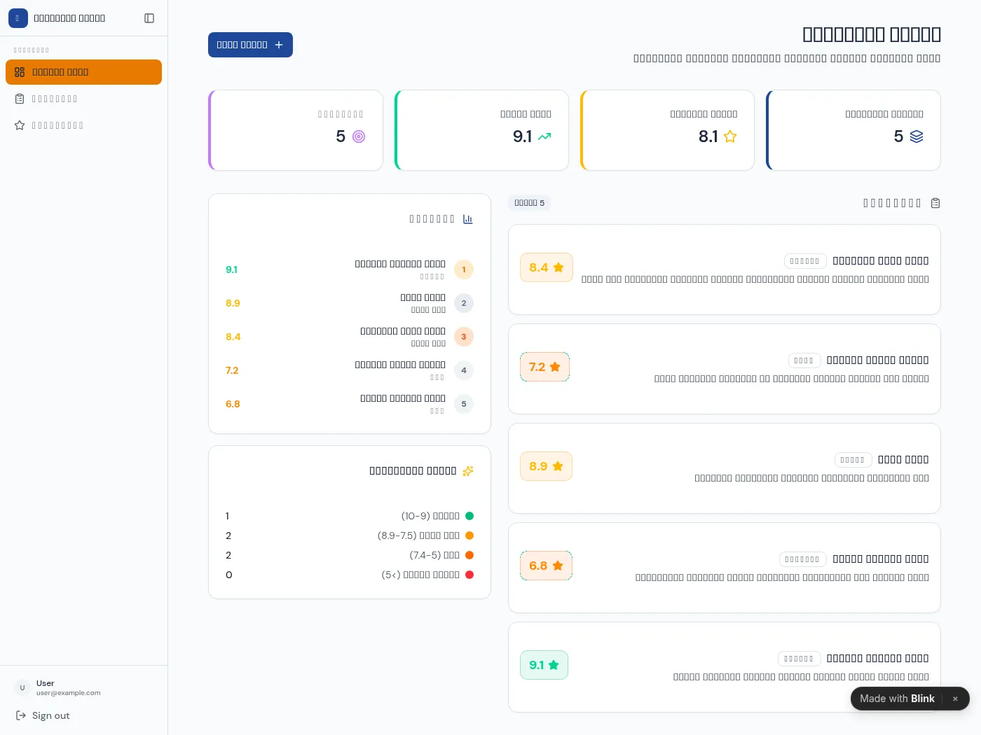 Project Evaluator