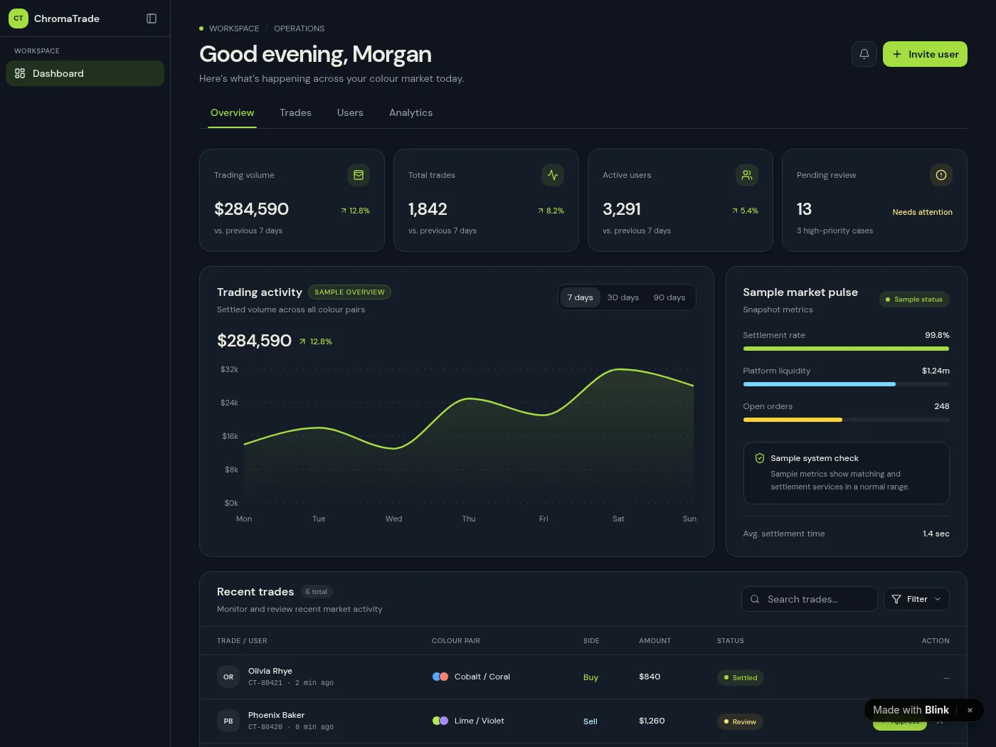 ChromaTrade Admin Dashboard