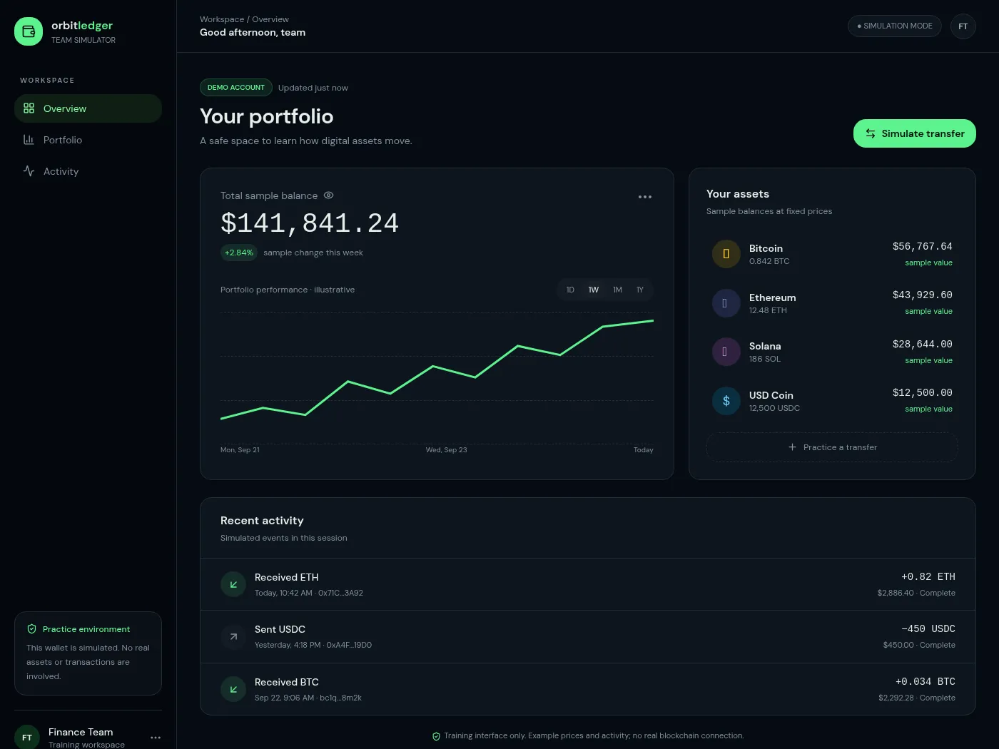 Futurist Wallet Sim