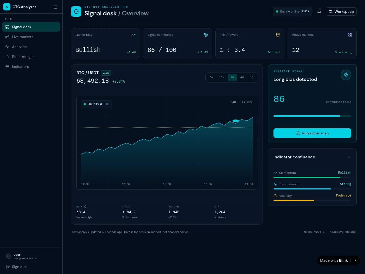 OTC Bot Analyzer Pro