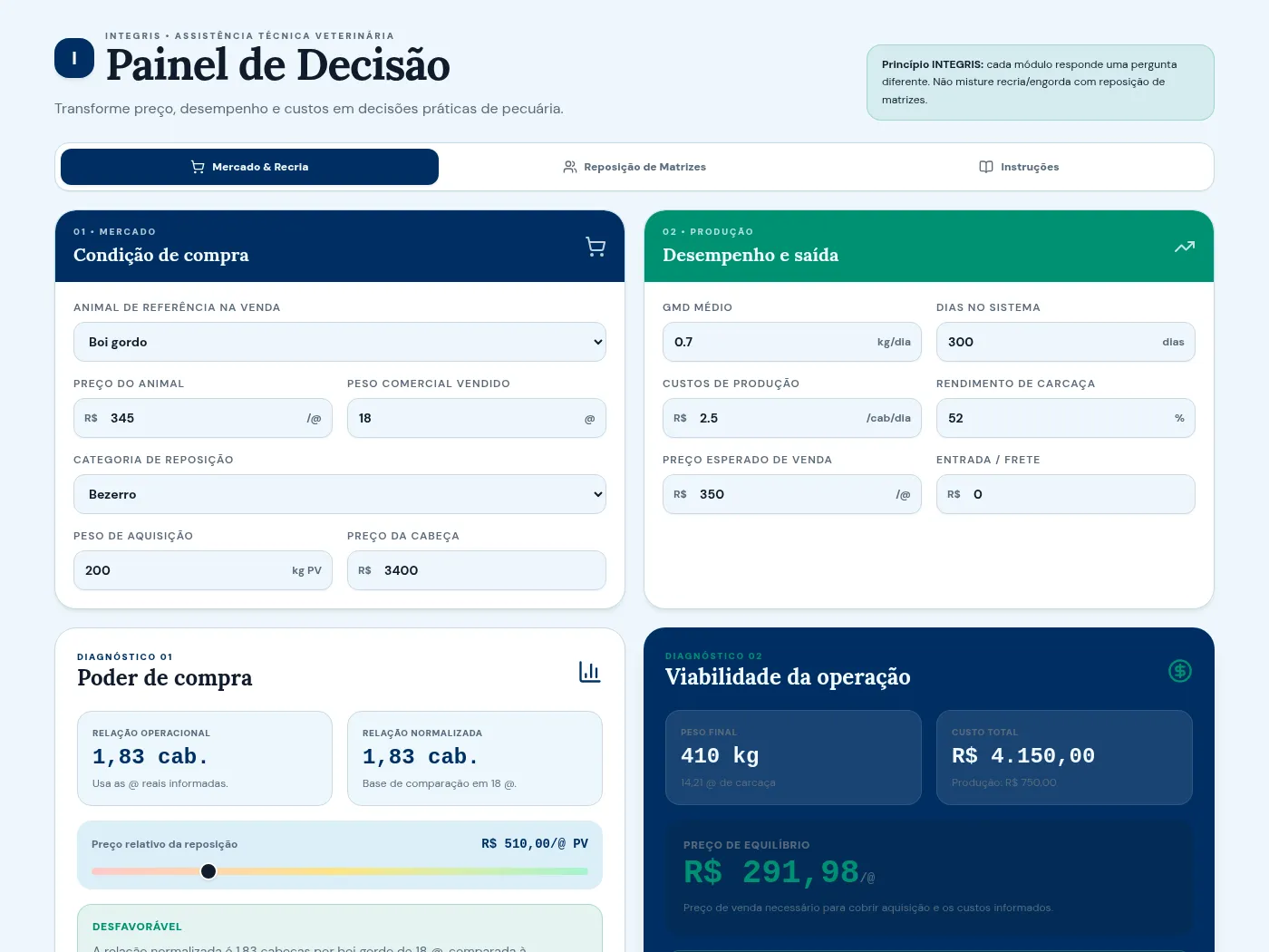 INTEGRIS Decision Panel