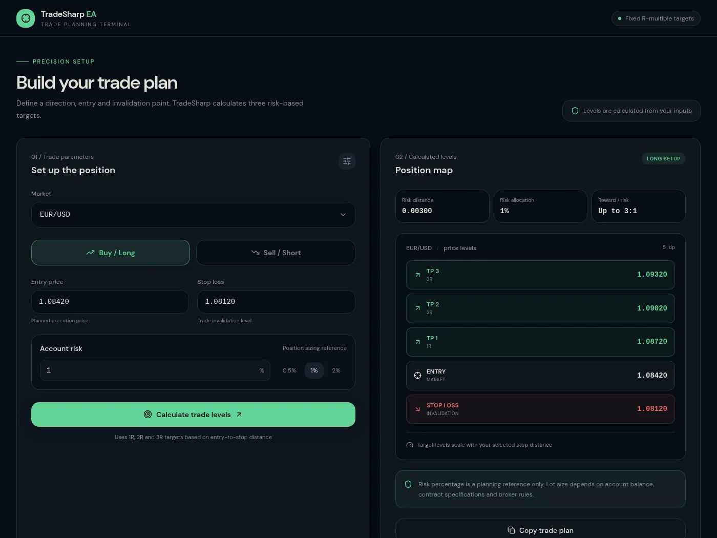 TradeSharp EA