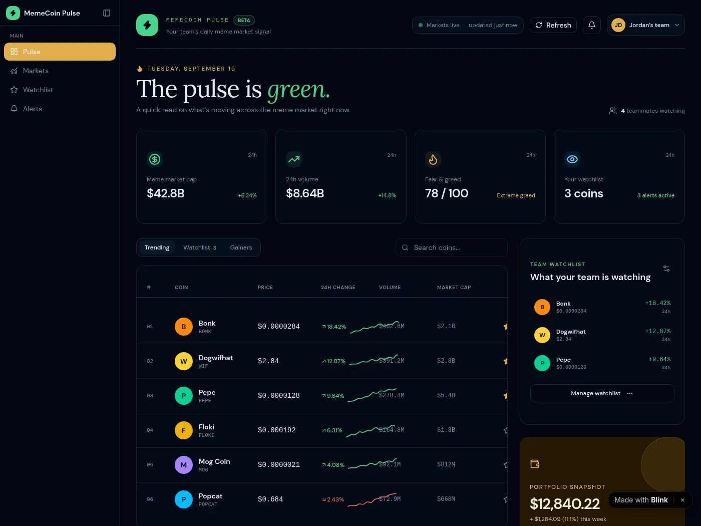 MemeCoin Pulse