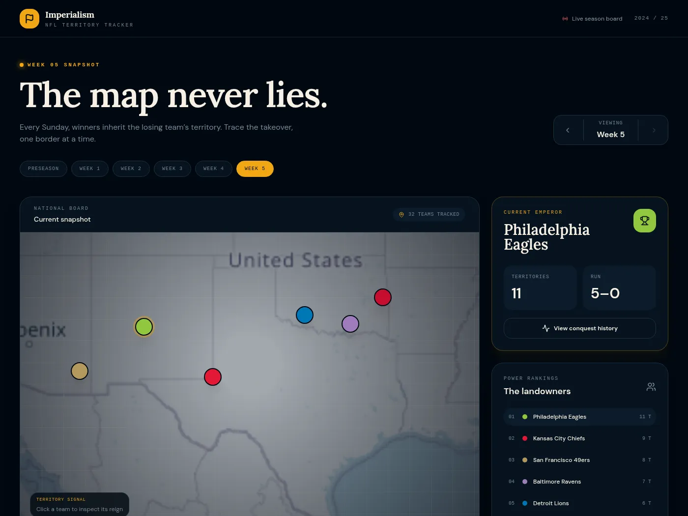 NFL Imperialism Tracker